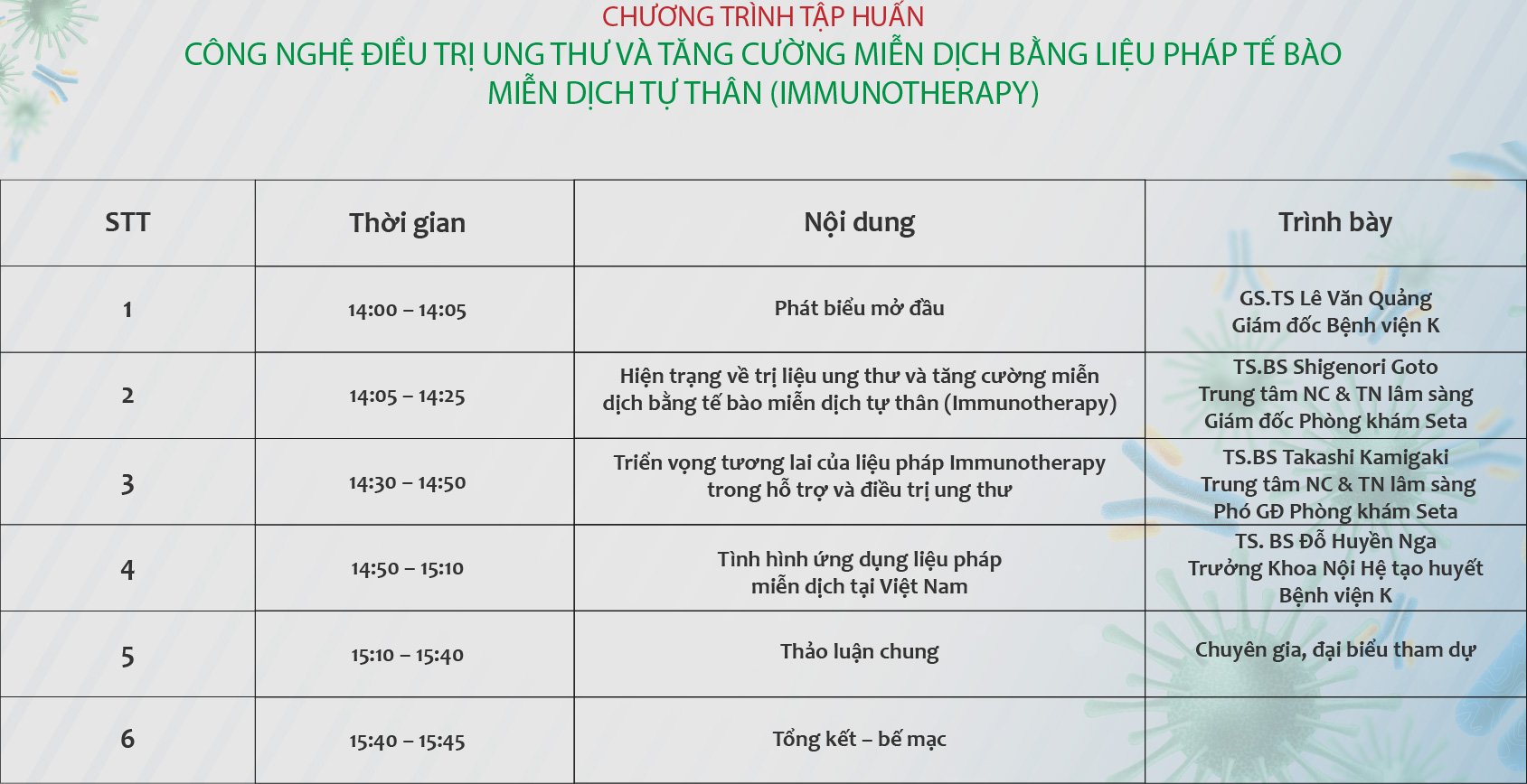 CHƯƠNG TRÌNH TẬP HUẤN: CÔNG NGHỆ ĐIỀU TRỊ UNG THƯ VÀ TĂNG CƯỜNG MIỄN ...